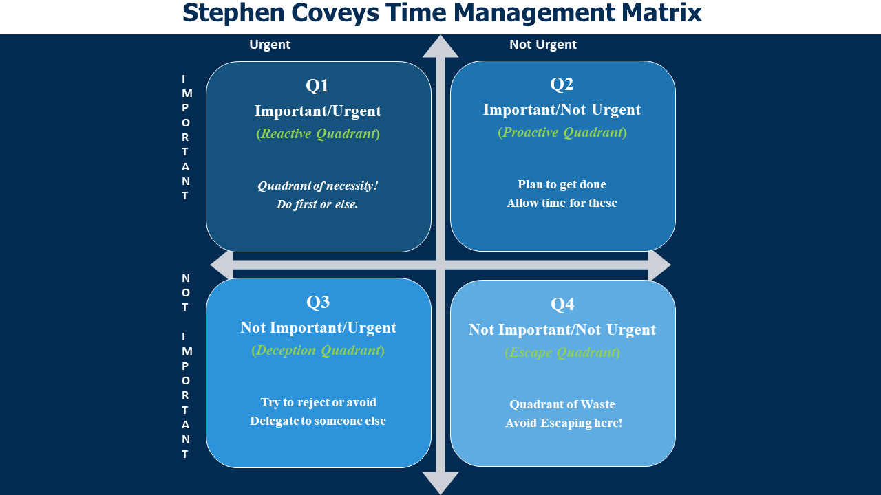 Stephen Covey Urgent Important Bannerlasem